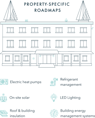 Our Net Zero Commitment | Ventas, Inc.